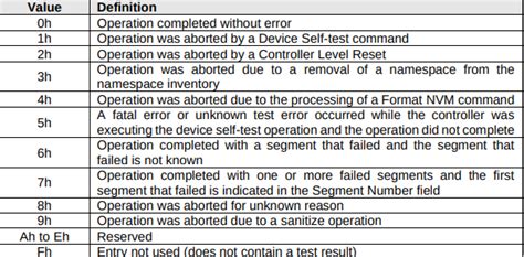 Interpreting Self Test Result Issue Linux Nvme Nvme Cli GitHub