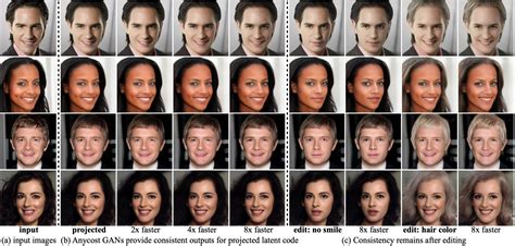 Anycost Gans For Interactive Image Synthesis And Editing