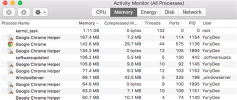 Kernel Task Issue R Osx