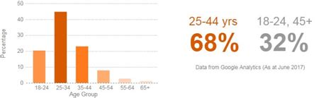 Advertise On Usabilitygeek Usability Geek