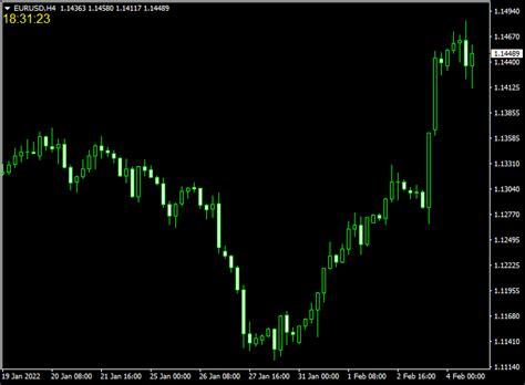 Server Time Forex Indicator MT