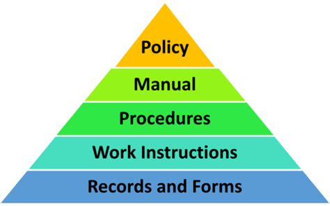 Iso 9001 Qms Documentation Structure Advisera