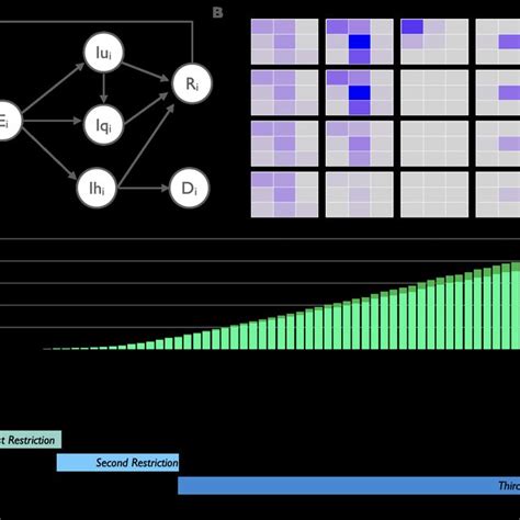 Seirs Model And Surveillance Data On Piedmont Region A The Download Scientific Diagram