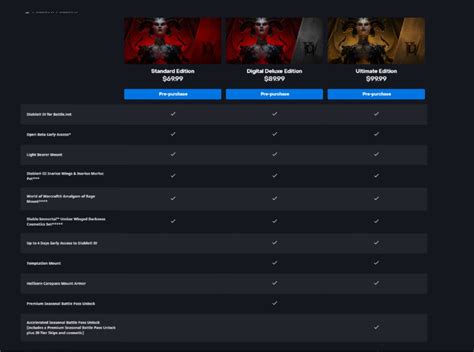 Diablo 4 Edition Comparison Guide All Edition Contents