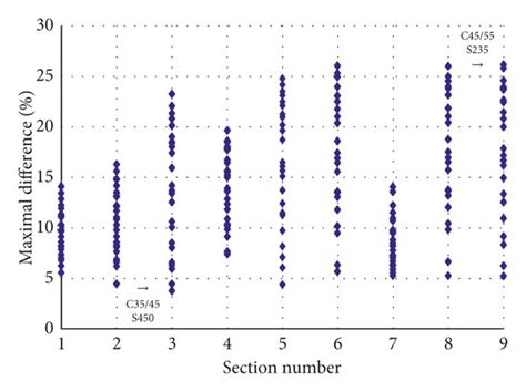 Maximal Differences Between Nonlinear And Linear Solutions A Propped Download Scientific