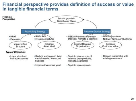 Bsc Introduction Architecture Strategy Formulation Guide And Templates Pdf Business