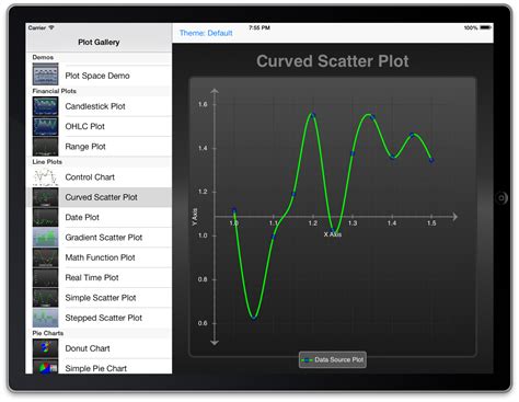 Example Graphs · Core Plotcore Plot Wiki · Github