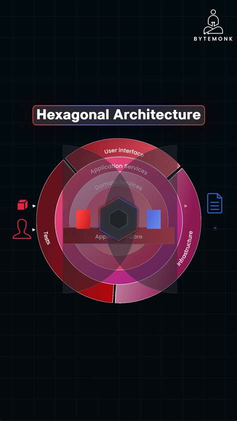 Bytemonk Bytemonkbytes • Instagram Photos And Videos