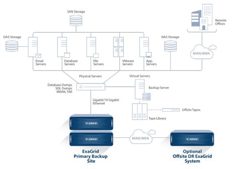 Exagrid Dr Backup And Recovery Kh Technologies