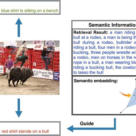 Image Caption Generation Using Lstm And The Proposed Glstm The Download Scientific Diagram