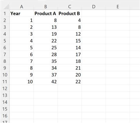How To Add Multiple Trendlines In Excel With Example