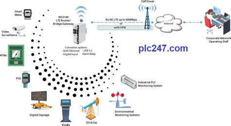 Iot Protocols Part7 Cellular