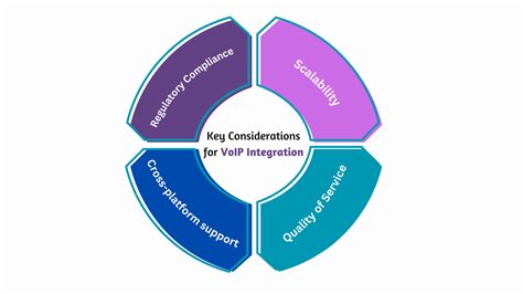 How To Integrate Voip Features In Telecom Apps Using Python