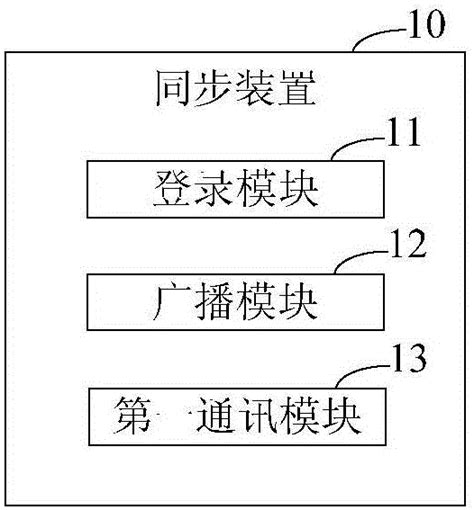 Synchronizing Device And Method Eureka Patsnap