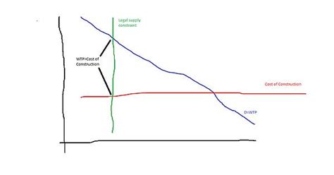 Housing Market Under A Binding Legal Constraint Album On Imgur