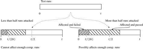 Figure 2 From Securing Quantum Computations In The Nisq Era Semantic Scholar