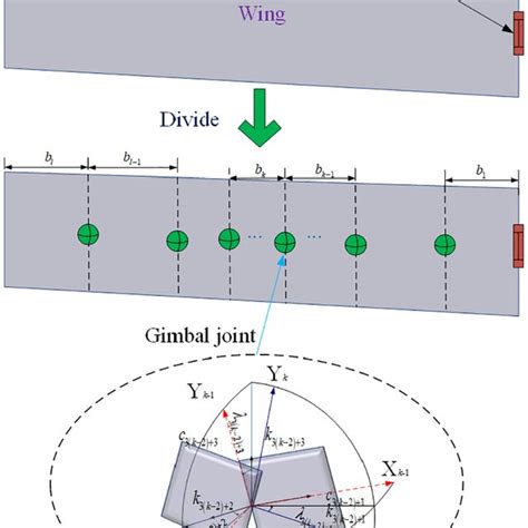 The Equivalent Multibody Model Of A Sweep Morphing Aircraft Download