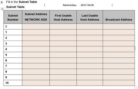 SOLVED Fill In The Subnet Table Subnet Table Network And Address 201 171 100 0 24 Subnet