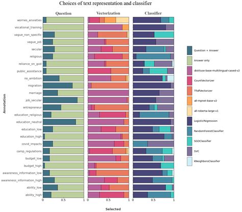 Model Bootstrap — Iqual