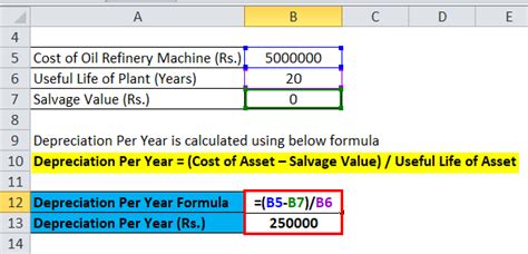 Straight Line Depreciation Formula Calculator Excel Template