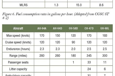 Running Estimates Army Pe
