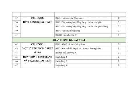 Ppct Toán 8 Chân Trời Sáng Tạo
