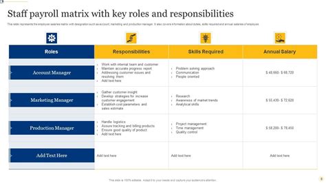Staff Payroll Ppt PowerPoint Presentation Complete Deck With Slides