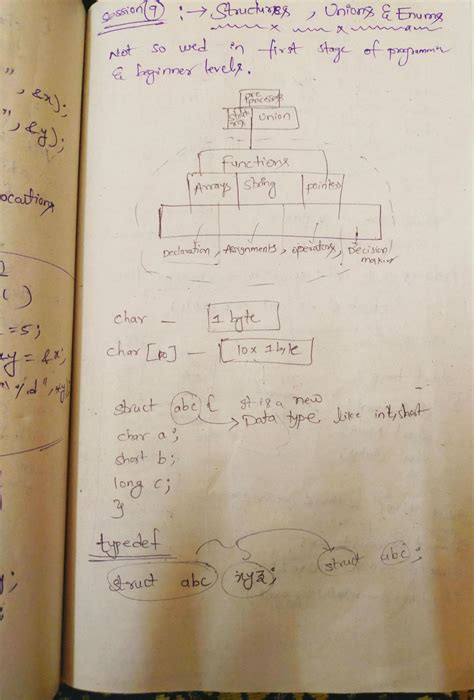 Munilohith G On Linkedin Day36 Include Define Ifndef Embeddedsystems Ecen Learning