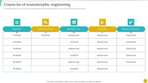Neuromorphic Engineering To Streamline Complex Processes Course Fee Of Neuromorphic Engineering