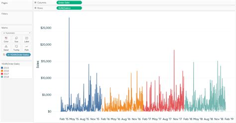 How To Equalize Year Over Year Dates On One Axis In Tableau Playfair Data
