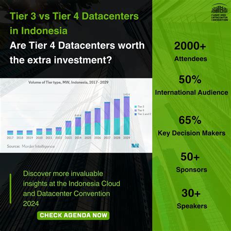 Cloud And Datacenter Convention Global On Linkedin Datacentermarket Indonesia Tier3vstier4