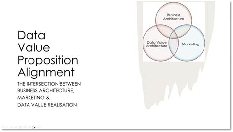 Designing Data Products To Support Customer Value Proposition For Data Executives — Modelware