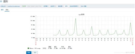 如何监控es内存使用情况 esxi性能监控 mob64ca1408d5ff的技术博客 51cto博客