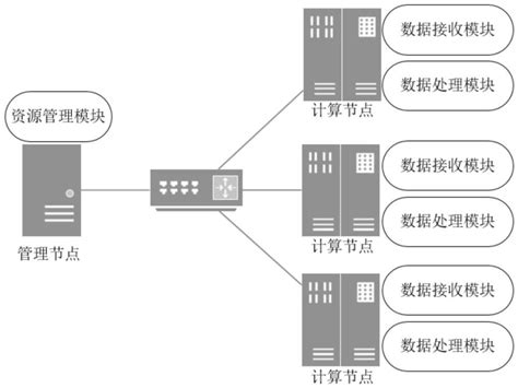 一种面向数据中心微服务的资源瓶颈检测方法