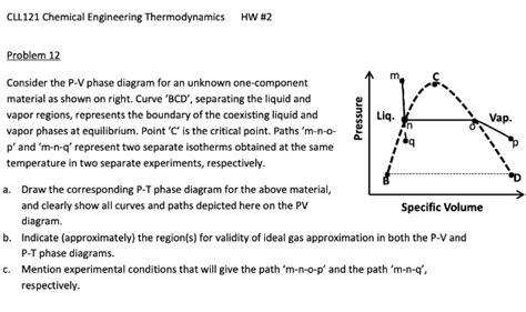 Solved Problem 12Consider The P V Phase Diagram For An Chegg Com