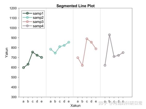Matlab进阶绘图第75期 分段折线图 知乎