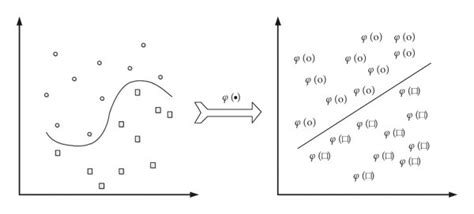 Schematic Diagram Of High Dimensional Space Mapping Download
