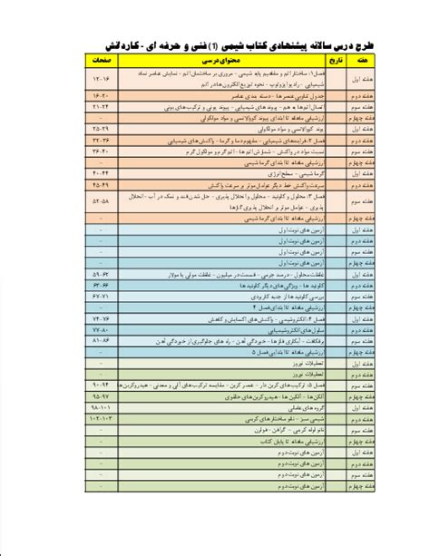 شیوه تدریس و طرح درس سالانه درس شیمی فنی پایه یازدهم رشته های هنرستان سوالات برتر فرهنگیان