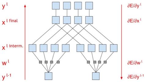 Cnn In Python Part 3 Training The Model By Stanislav Kalinin Medium