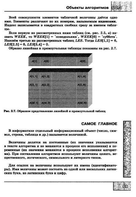 Босова учебник по информатике 8 класс - читать онлайн
