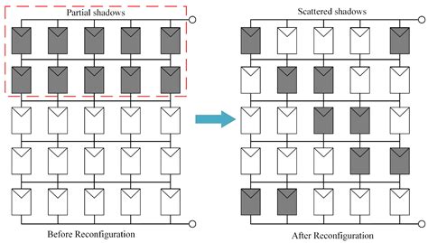 a novel reverse combination configuration to reduce mismatch loss for