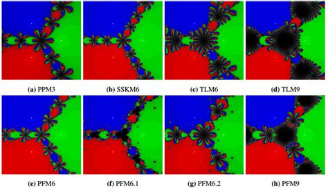 Generalized High Order Iterative Methods For Solutions Of Nonlinear Systems And Their Applications