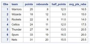 How To Create New Variables In SAS With Examples