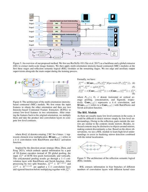 Efficient Mirror Detection Via Multi Level Heterogeneous Learning Deepai