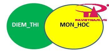 JOIN trong sql server phân biệt và sử dụng