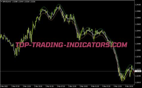 Ema Extrapolated Indicator • Top Mt4 Indicators Mq4 Or Ex4 • Top Trading ♾️