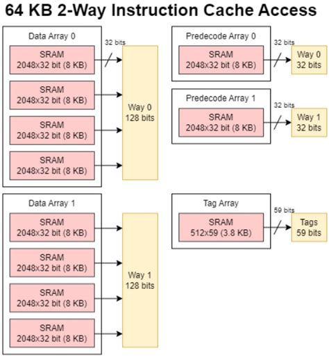 Alibaba T HEAD S Xuantie C By Chester Lam