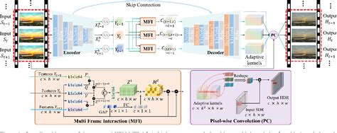 Figure 1 From Kpn Mfi A Kernel Prediction Network With Multi Frame