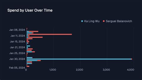 Stacked Bar Chart Upsolve Ai
