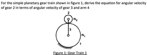 solved for the simple planetary gear train shown in figure 1 derive